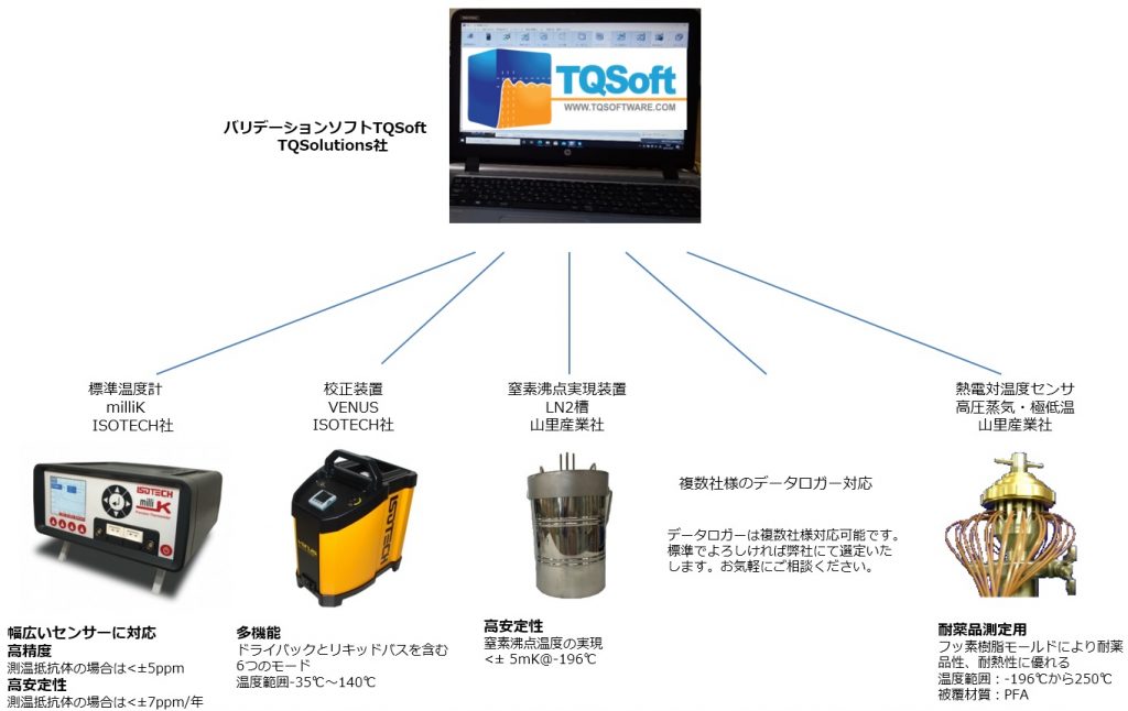 Sterilizer Temperature Distribution Measurement System | YAMARI ...