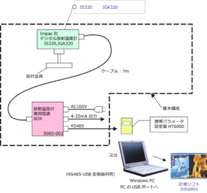 デジタル2色放射温度計 IGAR6 | 山里産業株式会社